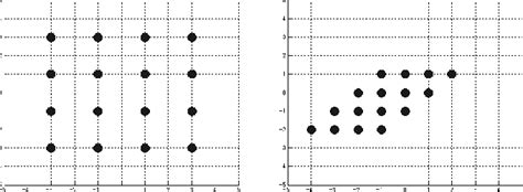 Figure 2 From A Low Complexity Zf Based Lattice Reduction Detection