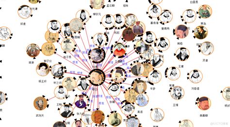 中华古诗词知识图谱之网页设计及实现（完结）51cto博客古诗词鉴赏网页