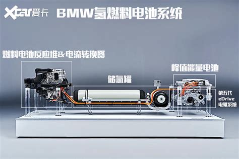 聊宝马氢燃料电池系统 动力系统新拼图 爱卡汽车