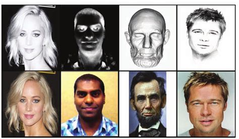Images From Various Modalities Heterogeneous Face Recognition Allows Download Scientific