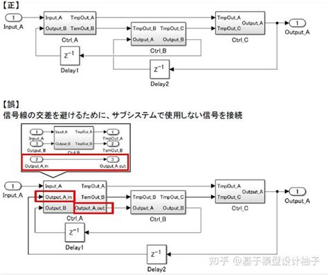 梳理一下 Simulink 建模规范 Mab 01 知乎
