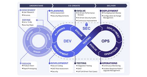 Salesforce Customer 360 For Federal Agencies