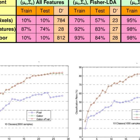 Classification Result For Training And Test Data Download Table