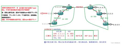 【转载】bgp——邻居关系（ibgpebgp）的建立（讲解及配置命令 Cnesa