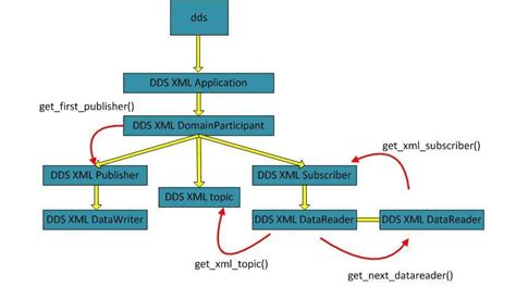 Datawriter Parameters Configuration Download Scientific Diagram