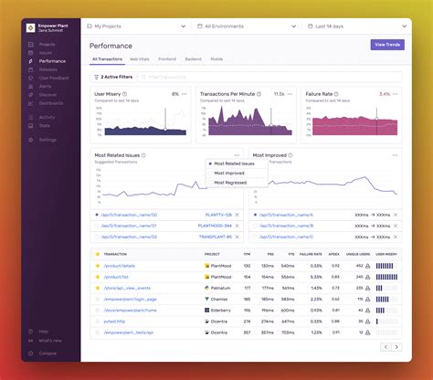 Unity Performance Testing Tools And Benchmarks Product Blog • Sentry