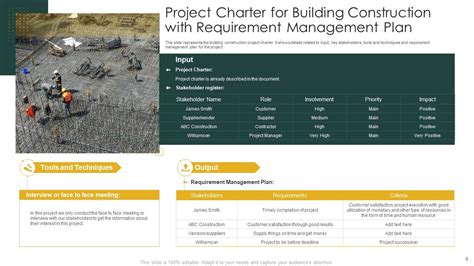 Project Charter For Construction Powerpoint Ppt Template Bundles Presentation Graphics