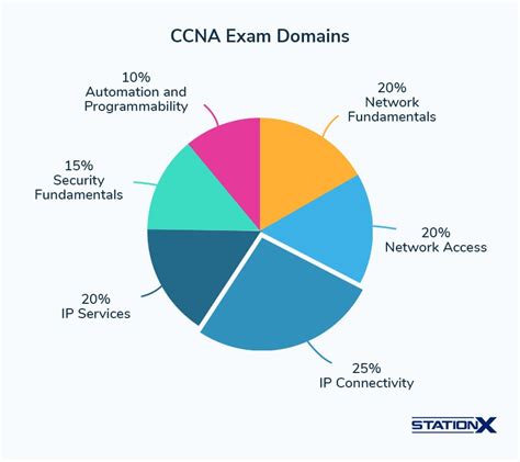 CCNA Vs Security Which Is The Best Accreditation