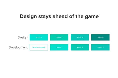 Agile Ux Documentation Best Practices Ppt