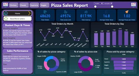 Umer Tariq On Linkedin Powerbi Dataanalytics Data Dataanalysis