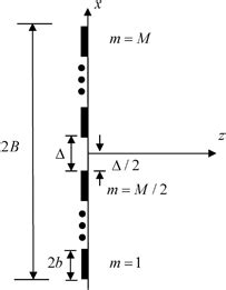 Phased Array Beam Modeling 1 D Elements Radiology Key