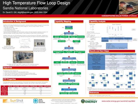 PDF High Temperature Flow Loop Design Energy Sandia Gov Wp Content Gallery Uploads High