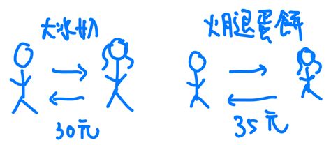 資料結構 HashMap Set iT 邦幫忙 一起幫忙解決難題拯救 IT 人的一天