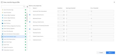 How To Configure Azure Event Grid Domain Monitoring