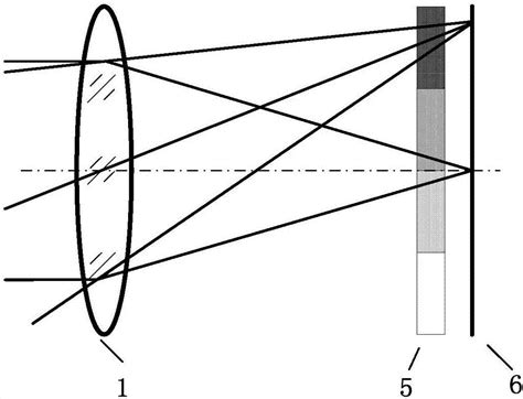 Multi Spectral Three Dimensional Imaging System Eureka Patsnap Develop Intelligence Library