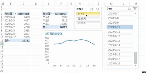 数据透视表:动态计算近n天数据变化 知乎 数据透视表:动态计算近n天数据变化 知乎