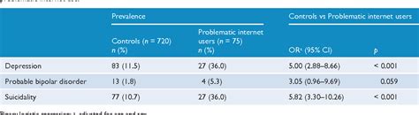 C Ssrs Since Last Visit Description Of Suicidal Ideation No Intent Semantic Scholar