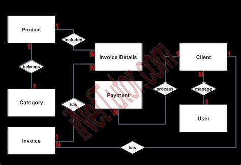 Billing Management System Er Diagram Step Table Relationship The Best Porn Website