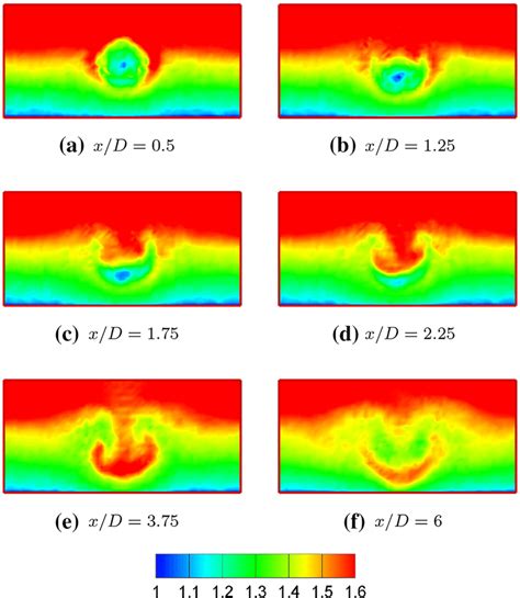Contour Plot Of Time Averaged Streamwise Velocity U Ms For Vertical