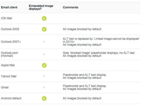 Visualforce Email Template Date Format Image Not Rendering In