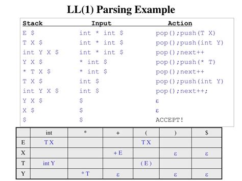 Ppt 4 C Parsing Powerpoint Presentation Free Download Id5496203