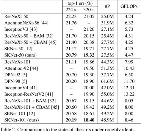 Ski Combinator Calculus Semantic Scholar