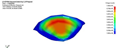آموزش ال اس داینا و دانلود پایان نامه Ls Dyna