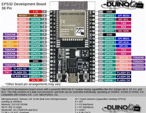 arduino based learning kits hands on coding and electronics duinokit