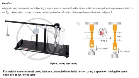 Creep Test A Typical Creep Test Consists Of