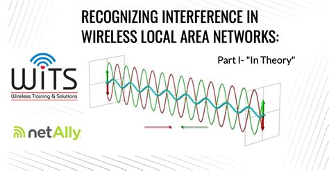 Recognizing Interference In Wireless Local Area Networks Part I In