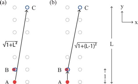 Figure 4 From Defect Free Atomic Array Formation Using The Hungarian Matching Algorithm