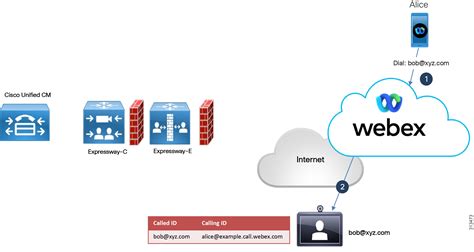 Preferred Architecture For Cisco Webex Hybrid Services Cvd Cisco Webex Hybrid Call Service