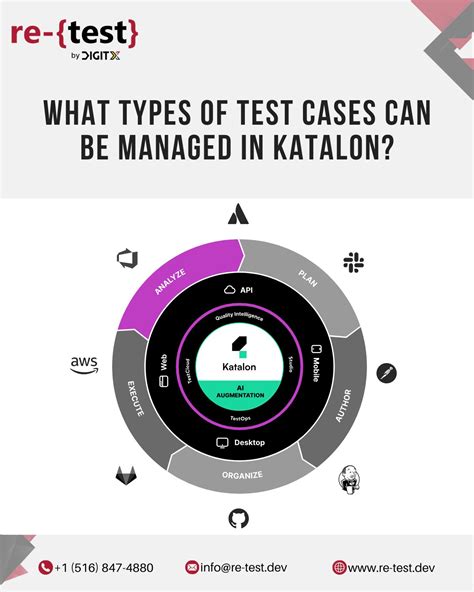 Re Test On Linkedin Qa Qatester Testengineer Qualityassurance Qaservices