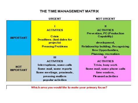 Time Management Matrix Examples At Nathan Mcnicholas Blog