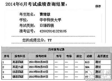 英语四级成绩单p图 图库 五毛网