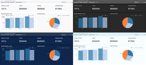 Announcing Dashboards For The Qubole Data Service Qubole