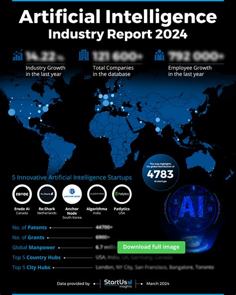 Artificial Intelligence Report 2024 Startus Insights
