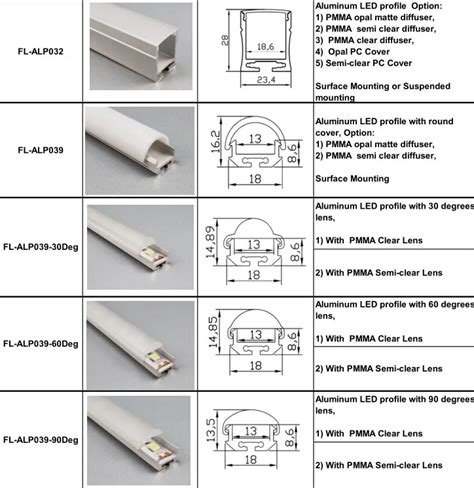 Led Strip May