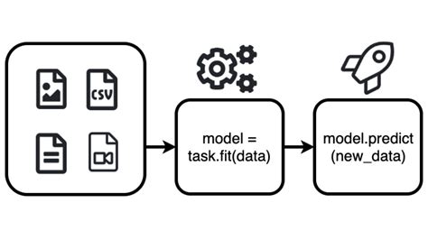 Amazon Aims To Democratize Deep Learning With New Library Autogluon
