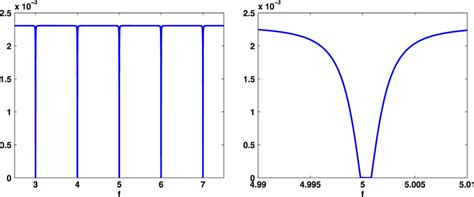 The Steady State Logarithmic Negativity 26 27 As A Function Of