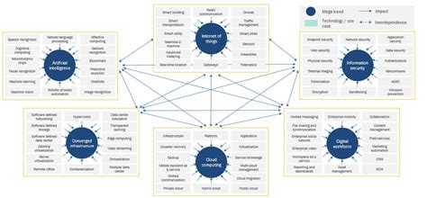 Cloud Computing Industry Disruptions Cloud Computing Research Study By MarketsandMarkets