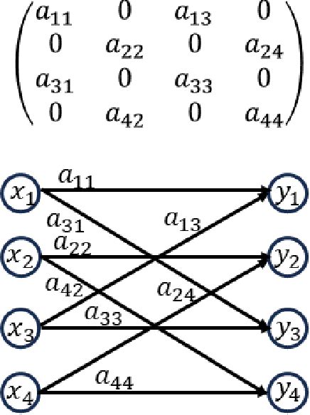 Figure 1 From Neural Acceleration Of Incomplete Cholesky