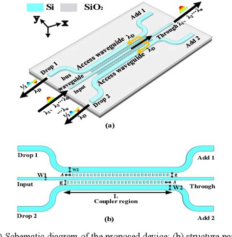 figure 1 from wavelength selective mode converter using grating
