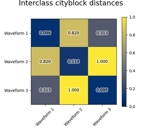 Agglomerative Clustering With Different Metrics — Scikit Learn 170