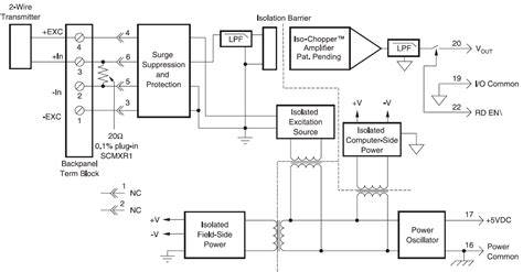 SCM B Wire Transmitter Interface Modules Dataforth