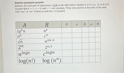 solved relative asymptotic growths indicate for each pair