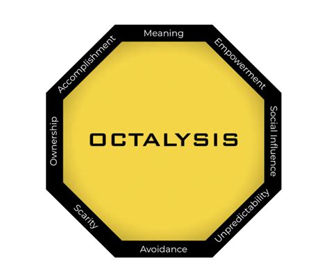 Octalysis Framework The Power Behind Gamification