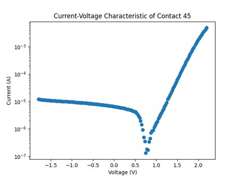 Real World Example — Cohesivm Documentation