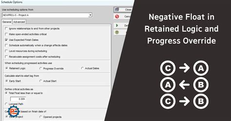 Negative Float In Retained Logic And Progress Override Planning