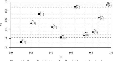 Figure 43 From Statistical Approach To Ordinal Classification With Monotonicity Constraints